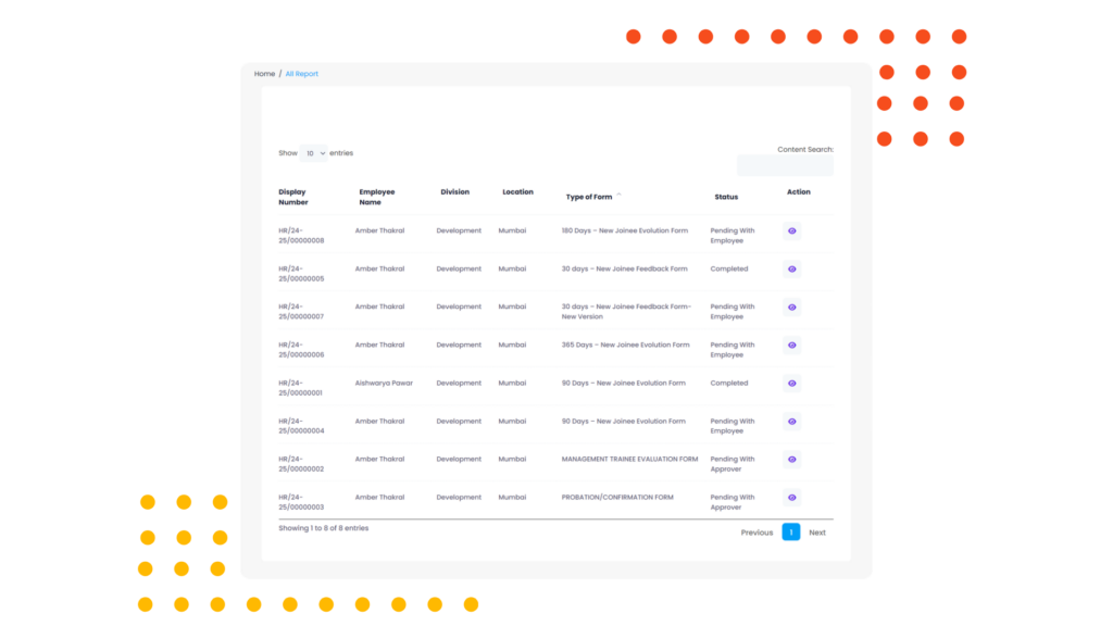 Easy-to-Use Performance Management Software | WiZRR